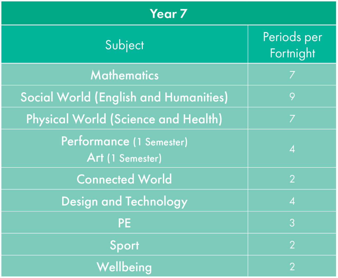 Curriculum @ MGC - Melbourne Girls' College