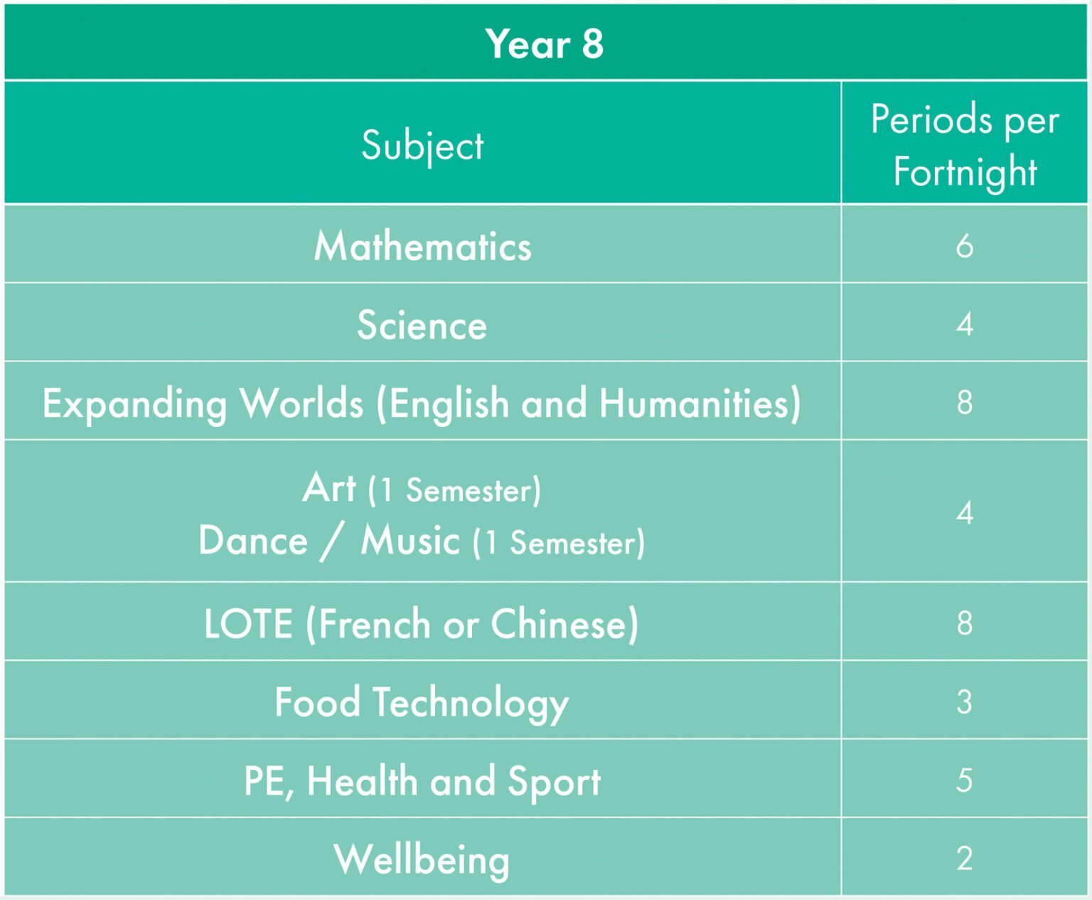 Curriculum @ MGC - Melbourne Girls' College